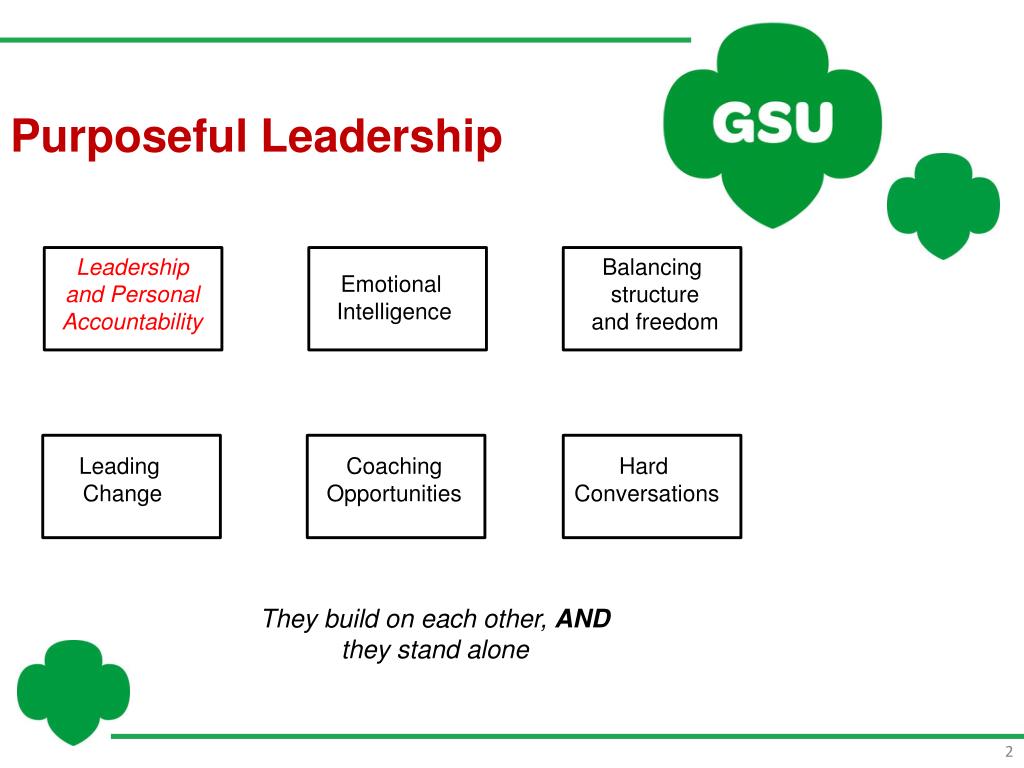 PPT - Purposeful Leadership – Module 1 Leadership & Personal ...