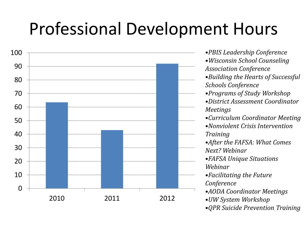 PPT - Plum City School District School Counseling Department PowerPoint ...