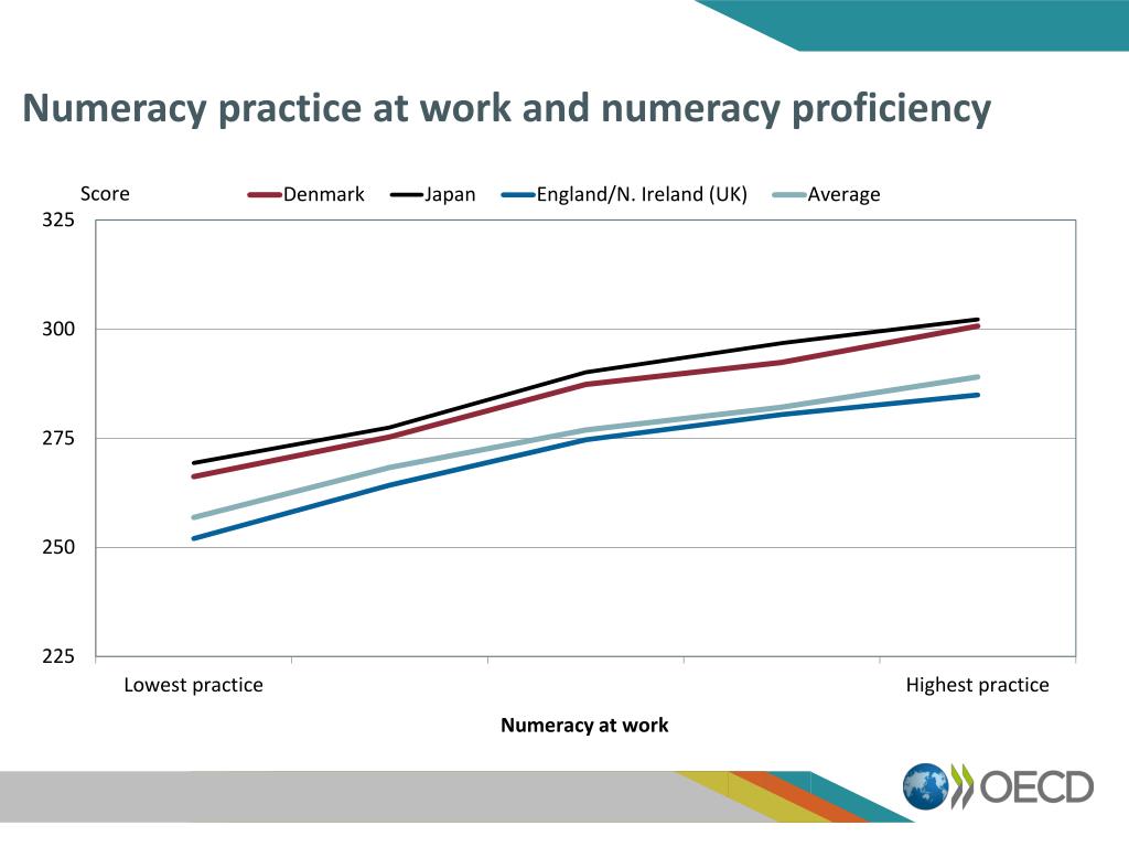 PPT - Equipping adults for the 21 st Century Joining Forces for Action ...