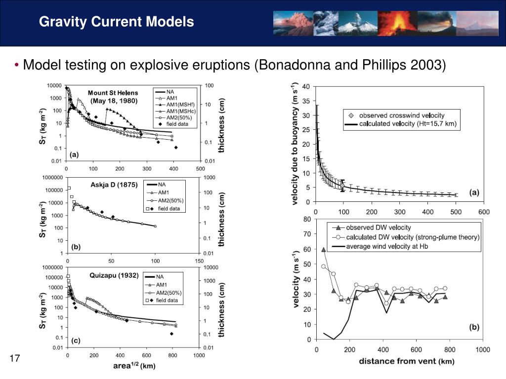 PPT - Volcanic Ash Clouds Jeremy Phillips Costanza Bonadonna , Rose ...