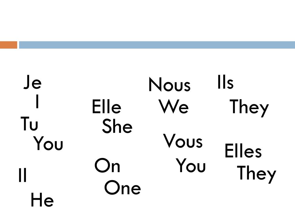 PPT - Give the english for the french subject pronouns before it ...