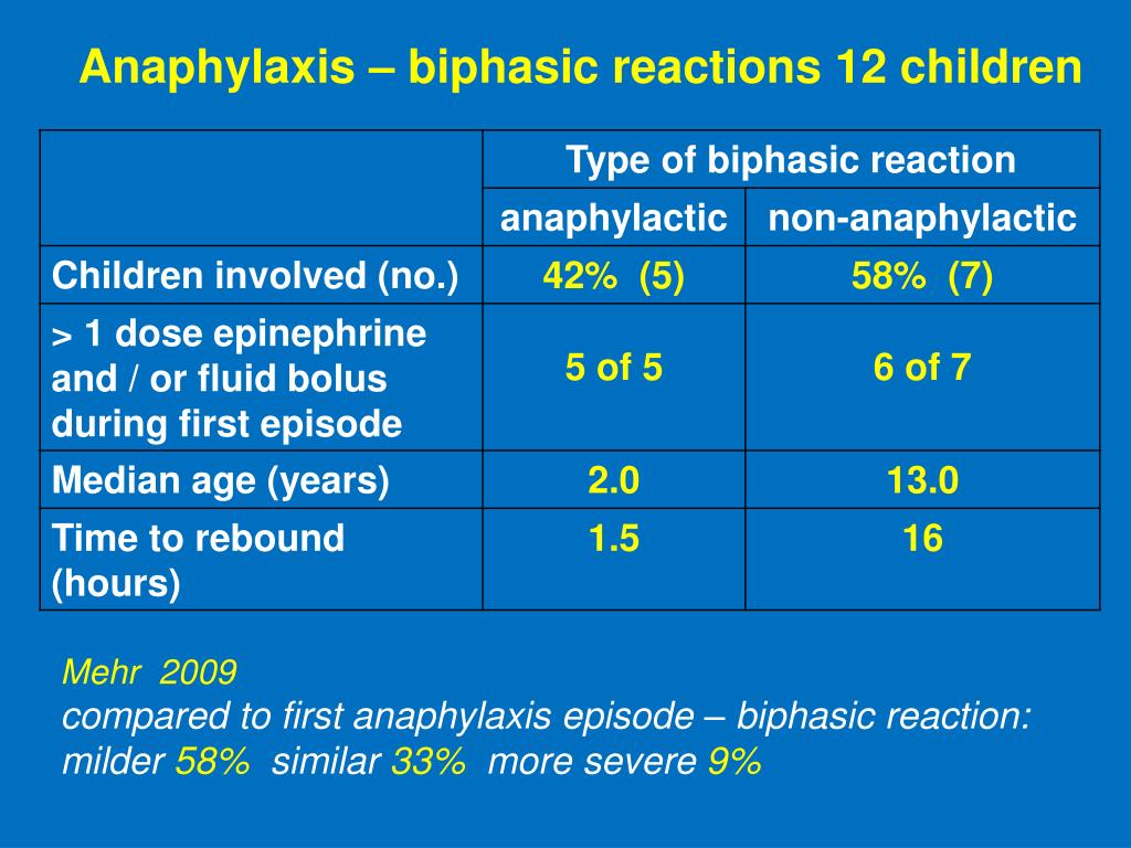 PPT - 1 st Paediatric Emergency Conference Kuwait October 2011 ...