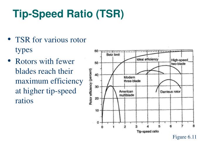 PPT - Lecture 11 Wind Power, Wind Machines PowerPoint Presentation - ID ...