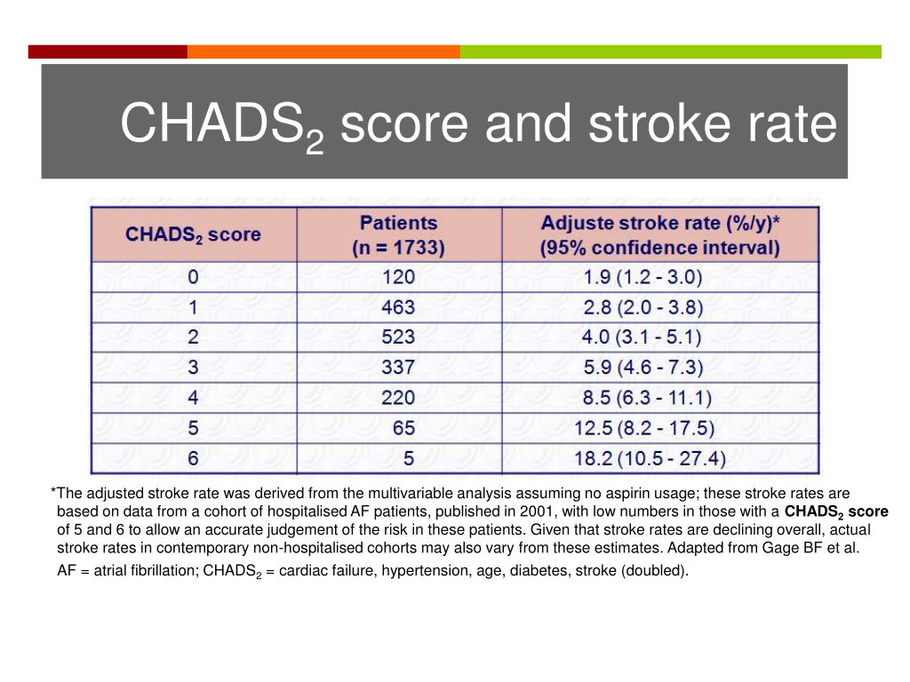 PPT - AF and the New Oral Anti-Coagulants PowerPoint Presentation, free ...