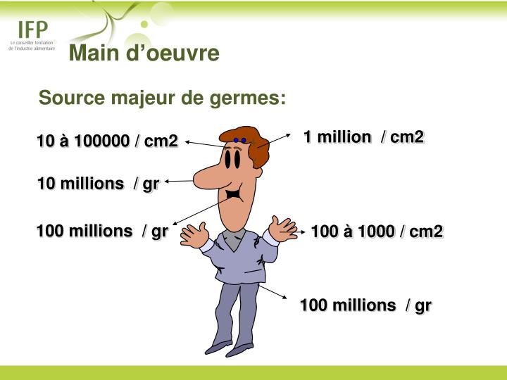 PPT - Les Bonnes Pratiques d ’ Hygiène PowerPoint Presentation - ID:2268579
