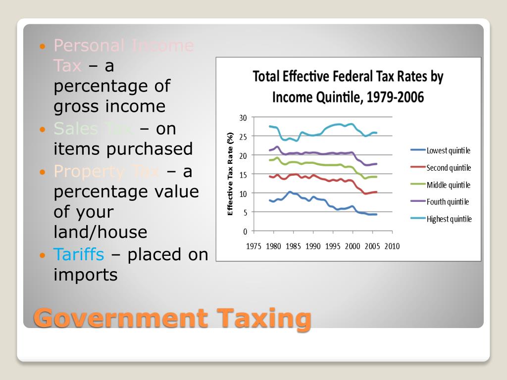 PPT - Fiscal Policy Influence on the Economy PowerPoint Presentation ...