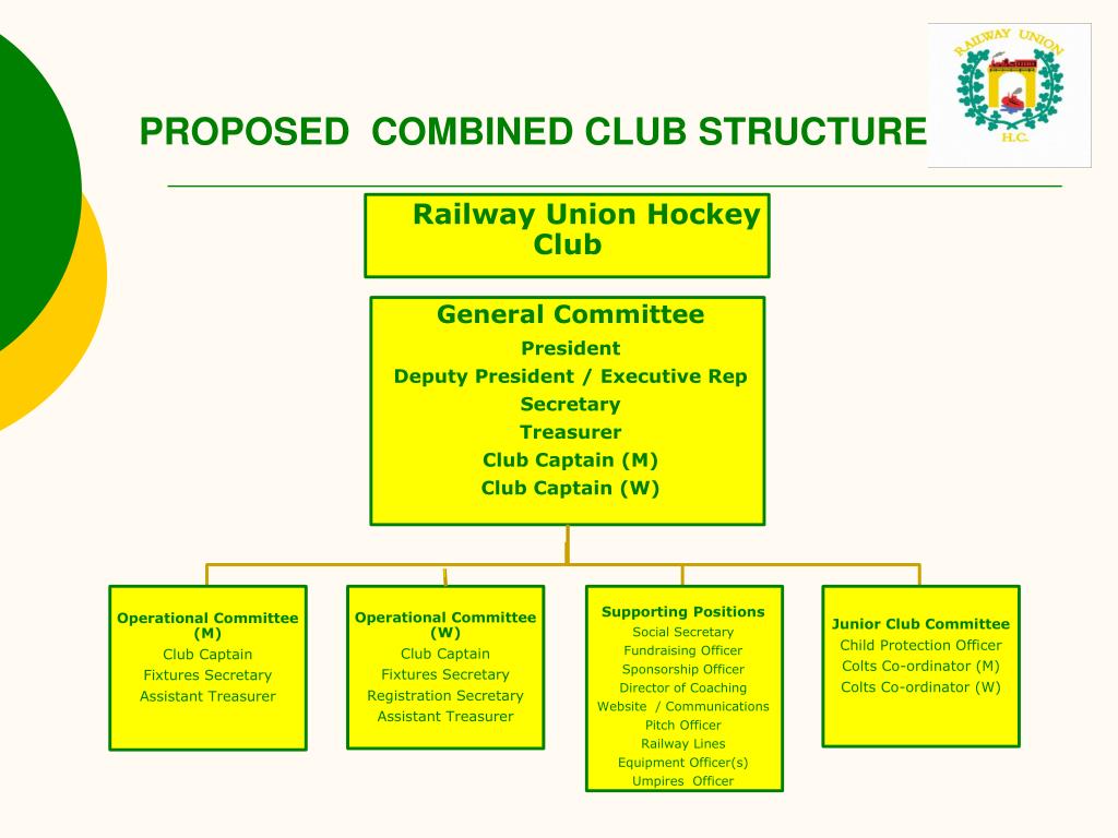 PPT - Railway Union Hockey Club Men's and Ladies’ Club Merger ...
