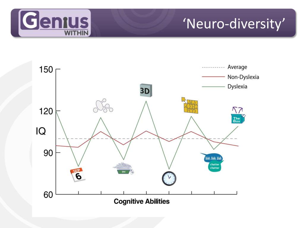 PPT - Nancy Doyle C. Psychol. AFBPsS Using Coaching to improve Dyslexia ...