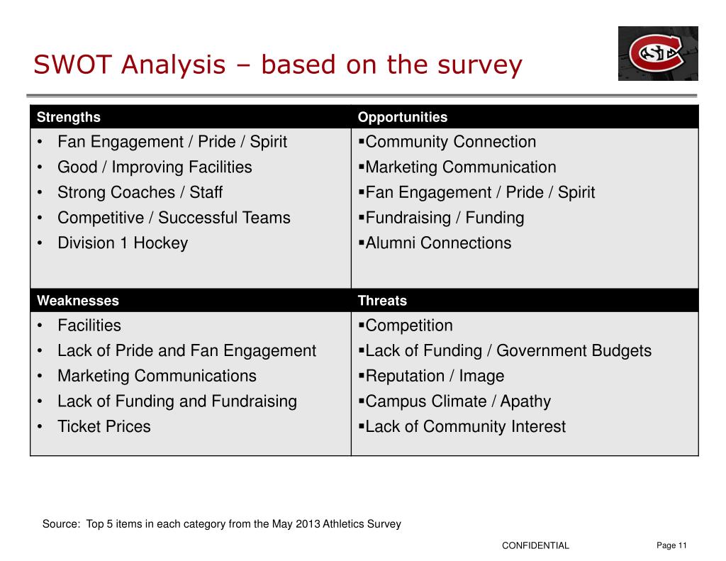 PPT - SCSU Athletics Strategic Plan St. Cloud State University November ...