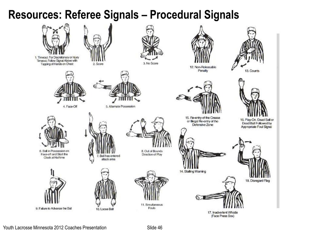 PPT - Youth Lacrosse of Minnesota 2012 Coaches Meeting PowerPoint ...