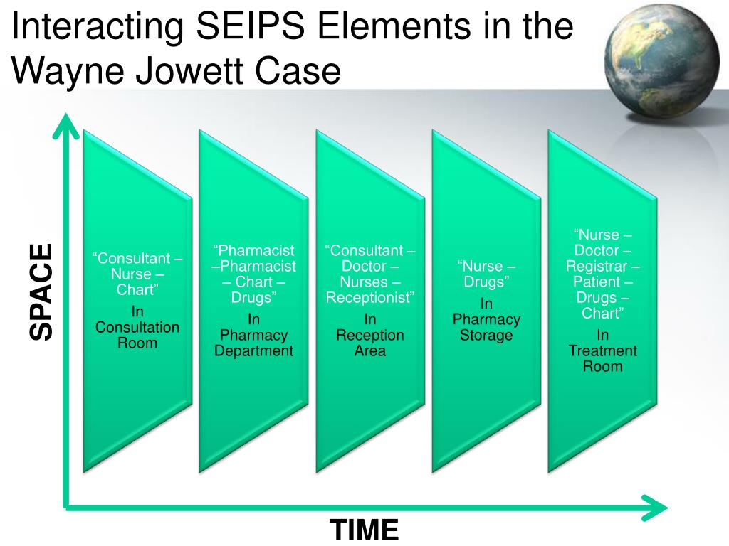 PPT - Human Factors Science in the Undergraduate Medicine Curriculum at ...