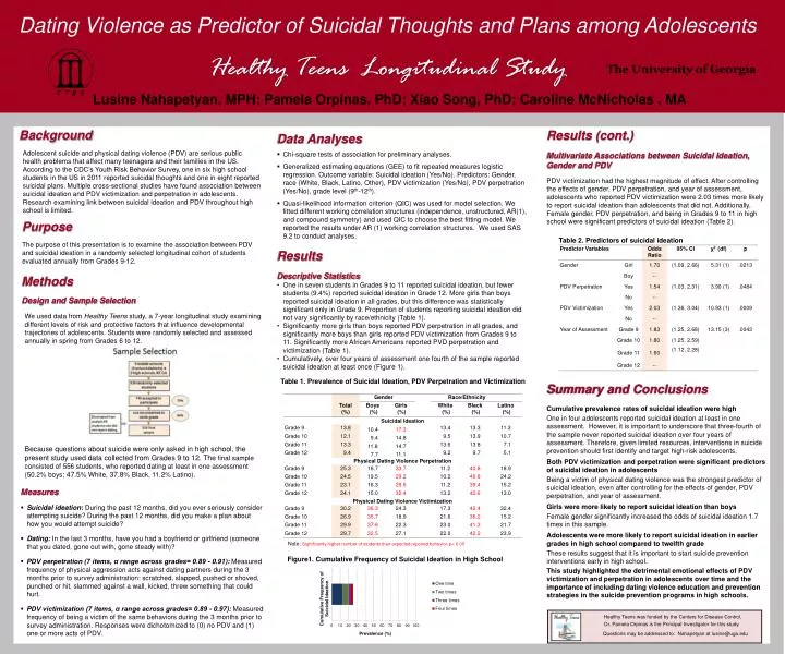 PPT - Methods Design and Sample Selection PowerPoint Presentation, free ...