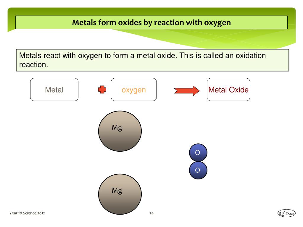 PPT - Chemistry Year 10 Chemical reactions PowerPoint Presentation ...