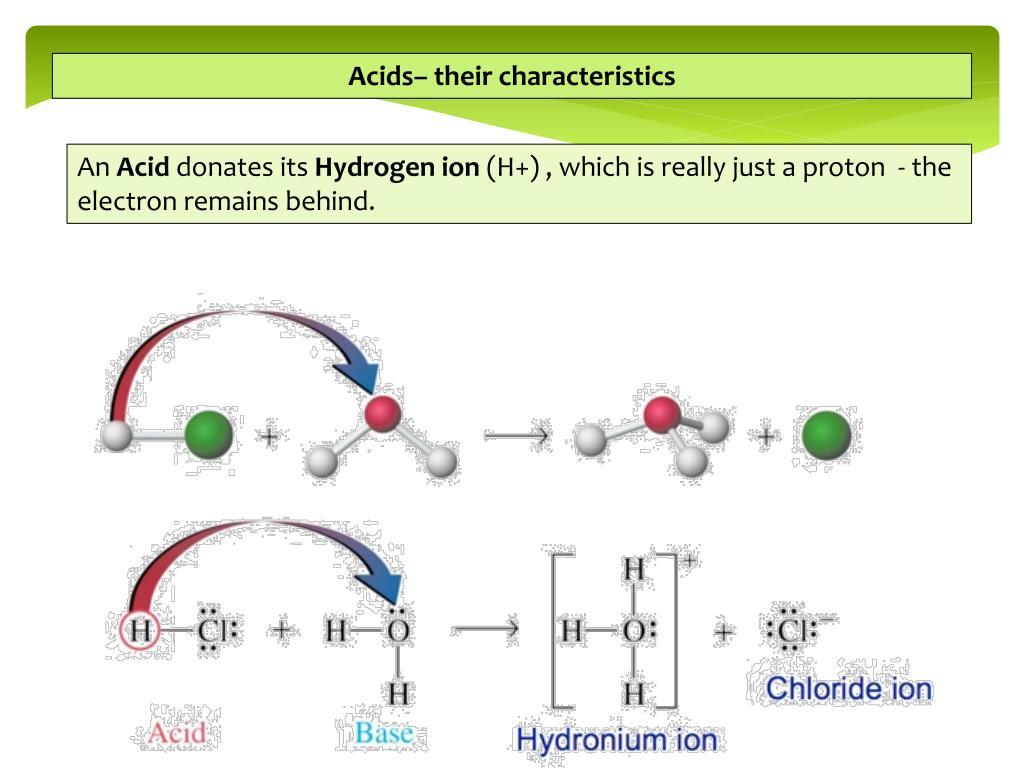 PPT - Chemistry Year 10 Chemical reactions PowerPoint Presentation ...