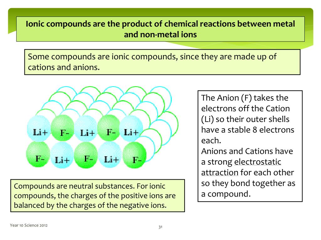 PPT - Chemistry Year 10 Chemical reactions PowerPoint Presentation ...