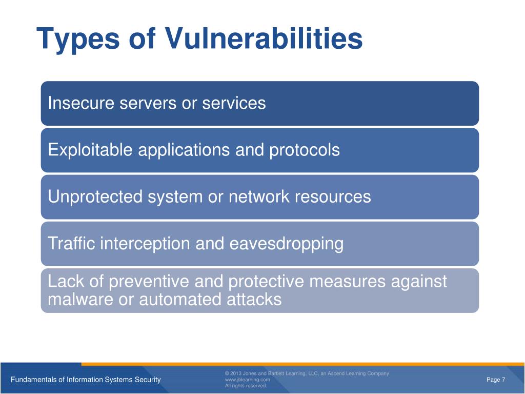 PPT - Fundamentals of Information Systems Security Chapter 3 PowerPoint ... PPT - Fundamentals of Information Systems Security Chapter 3 PowerPoint ...