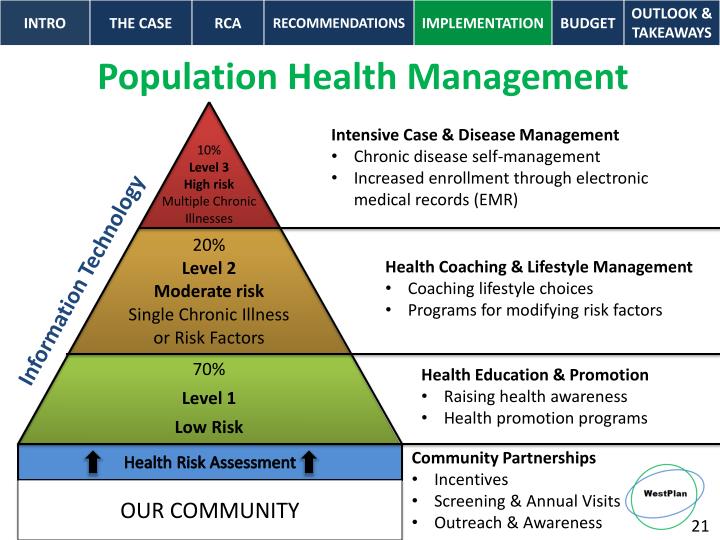PPT - CLARION Interprofessional Case Competition “The Heart of the ...