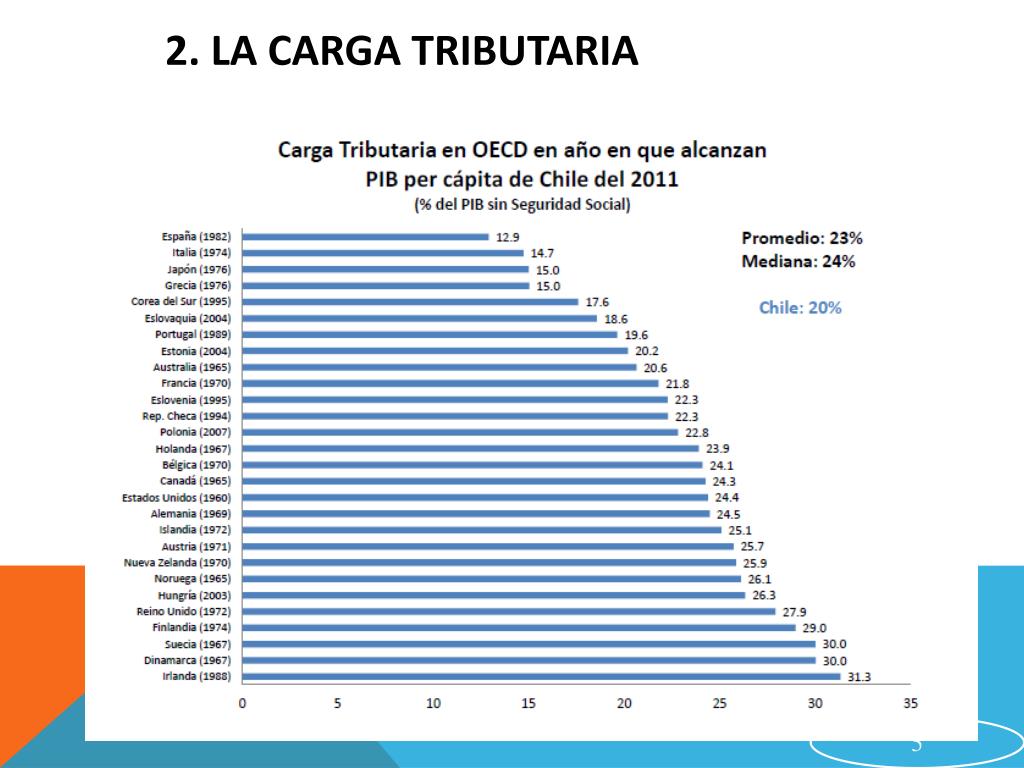 PPT - LA REFORMA TRIBUTARIA QUE CHILE NECESITA Senador Ricardo Lagos ...