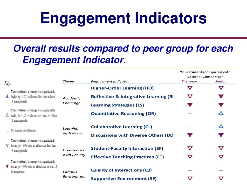 PPT - Academic Staff Senate Presentation March 17, 2014 PowerPoint ...