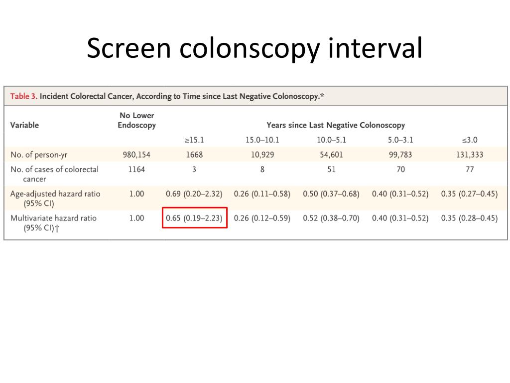 PPT - Long-Term Colorectal-Cancer Incidence and Mortality after Lower ...