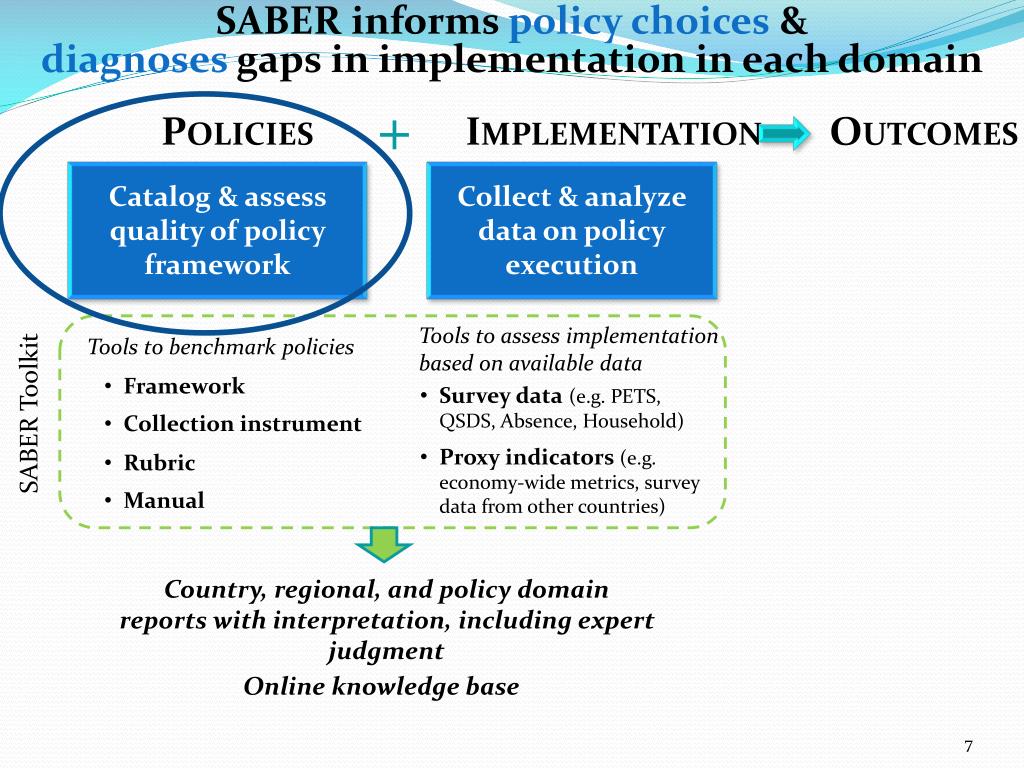 PPT - SABER – Systems Approach for Better Education Results Tertiary ...