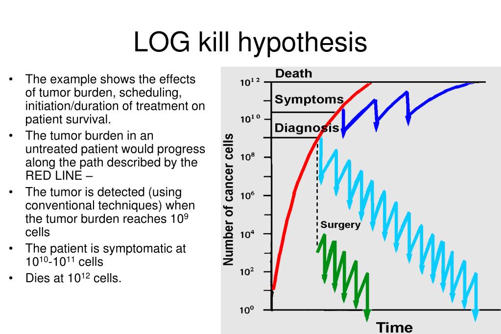 PPT - Cinétique de croissance des tumeurs PowerPoint Presentation, free ...