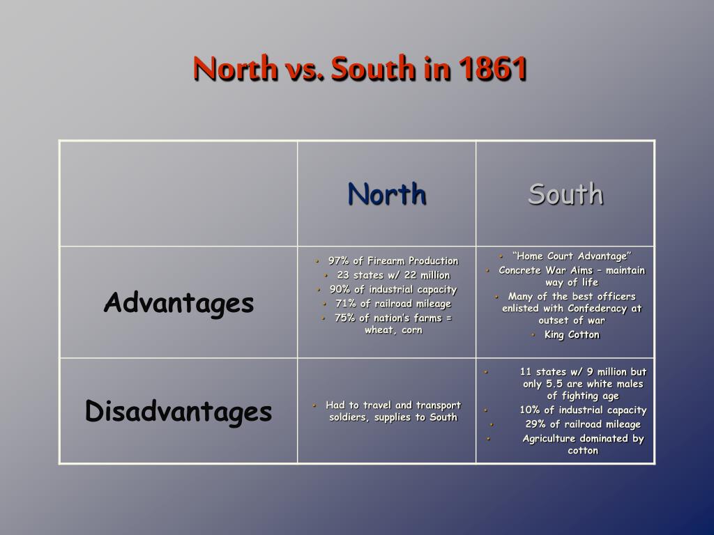 PPT - The Civil War (1861-1865) Through Maps, Charts, Graphs & Pictures ...