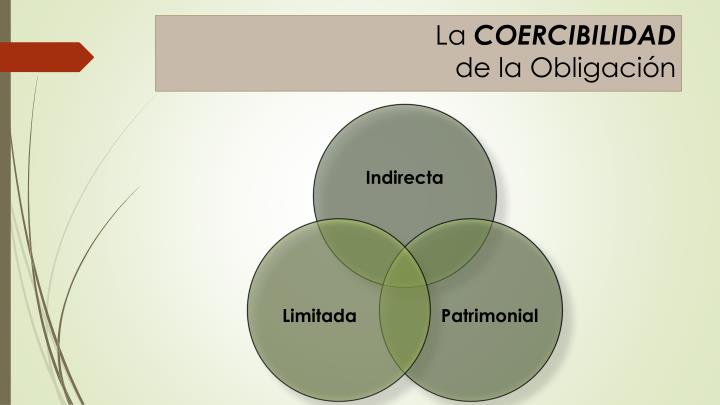 PPT - Derecho de OBLIGACIONES (Teoría de las obligaciones) PowerPoint ...