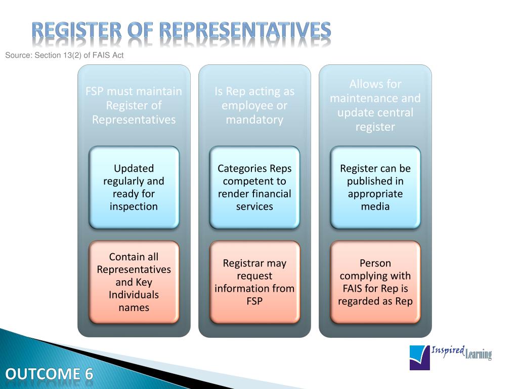 PPT - FAIS Definitions PowerPoint Presentation, free download - ID:2273642