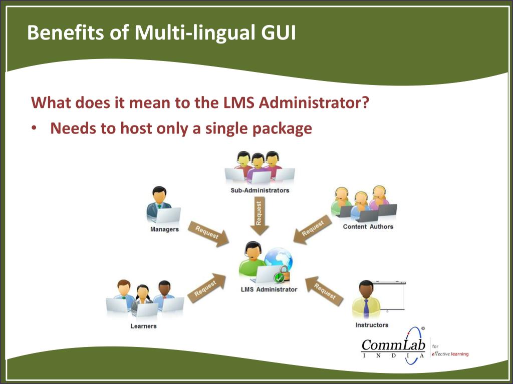 Ppt Better Lms Administration With Multilingual Gui Powerpoint