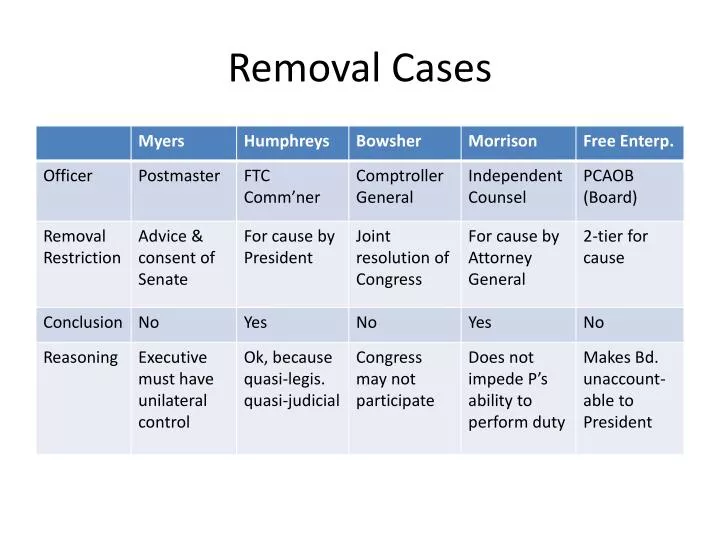 PPT - Removal Cases PowerPoint Presentation, free download - ID:2274503