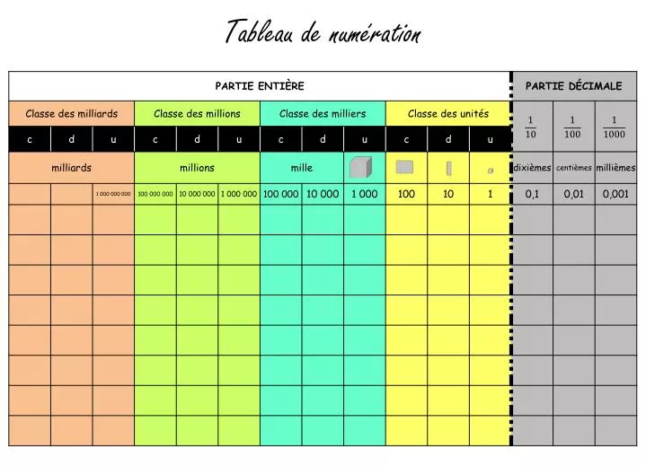 PPT - Tableau de numération PowerPoint Presentation, free download - ID ...