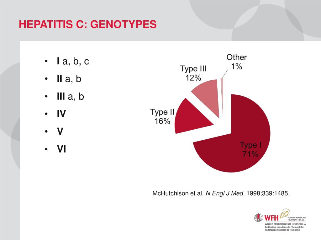 PPT - Complications: Viral Infections (HCV & HIV) PowerPoint ...