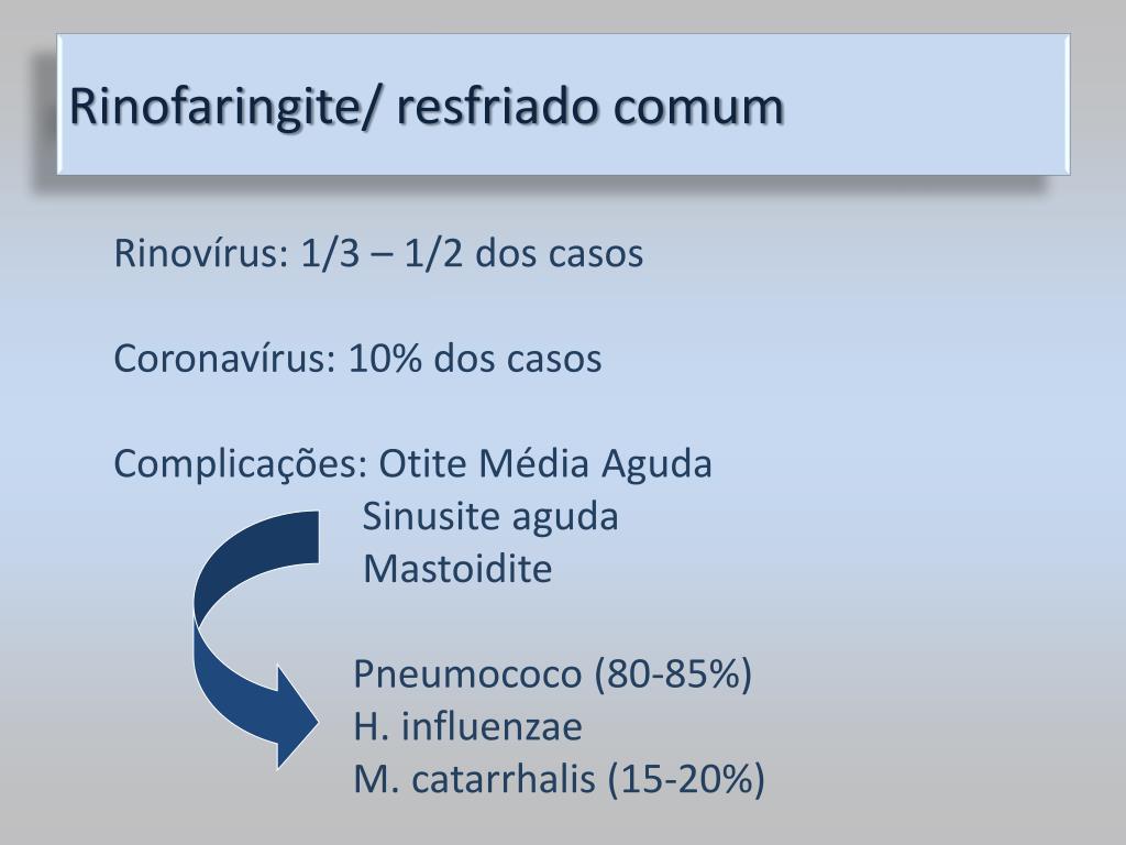 PPT - Infecções respiratórias agudas do trato respiratório PowerPoint ...