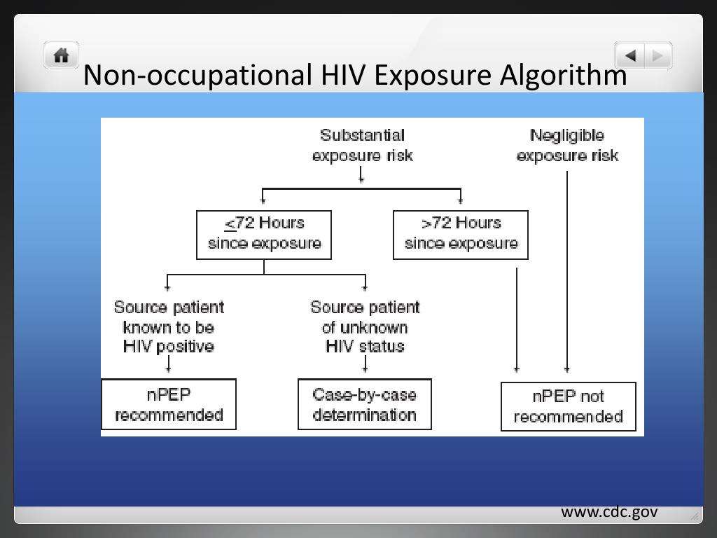 PPT HIV Pre Exposure And Post Exposure Prophylaxis PowerPoint PPT HIV Pre Exposure And Post Exposure Prophylaxis PowerPoint