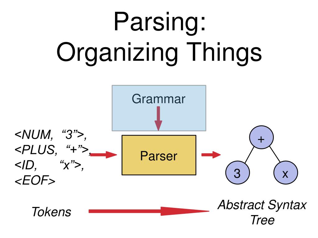 PPT - Parsing & Scanning Lecture 2 PowerPoint Presentation, free ... PPT - Parsing & Scanning Lecture 2 PowerPoint Presentation, free ...