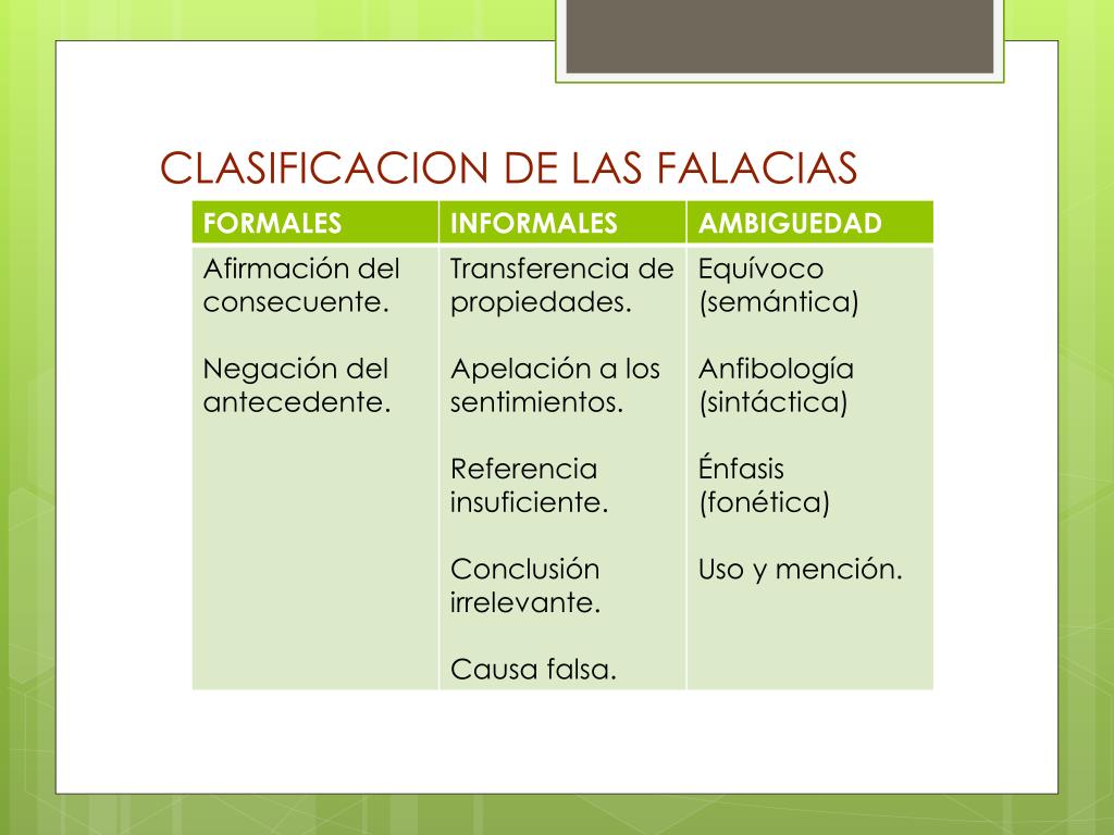 Clasificacion De Las Falacias - ajore Clasificacion De Las Falacias - ajore