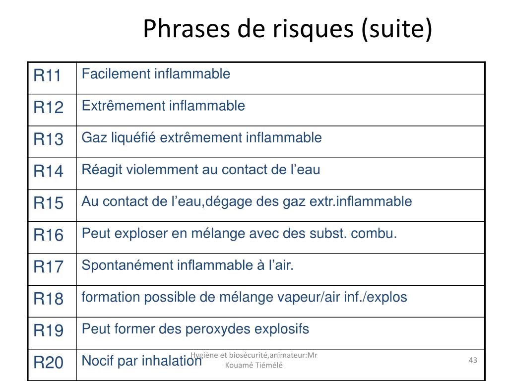 PPT - EDUCATION SECURITAIRE EN MILIEU SANITAIRE PowerPoint Presentation ...