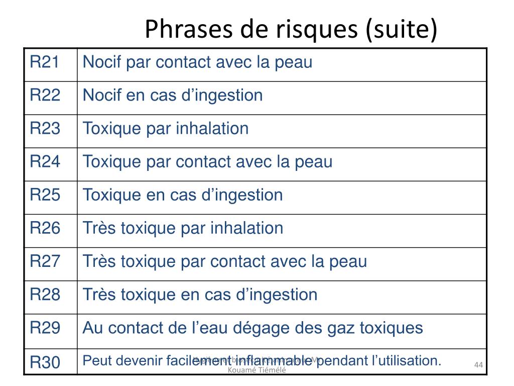 PPT - EDUCATION SECURITAIRE EN MILIEU SANITAIRE PowerPoint Presentation ...