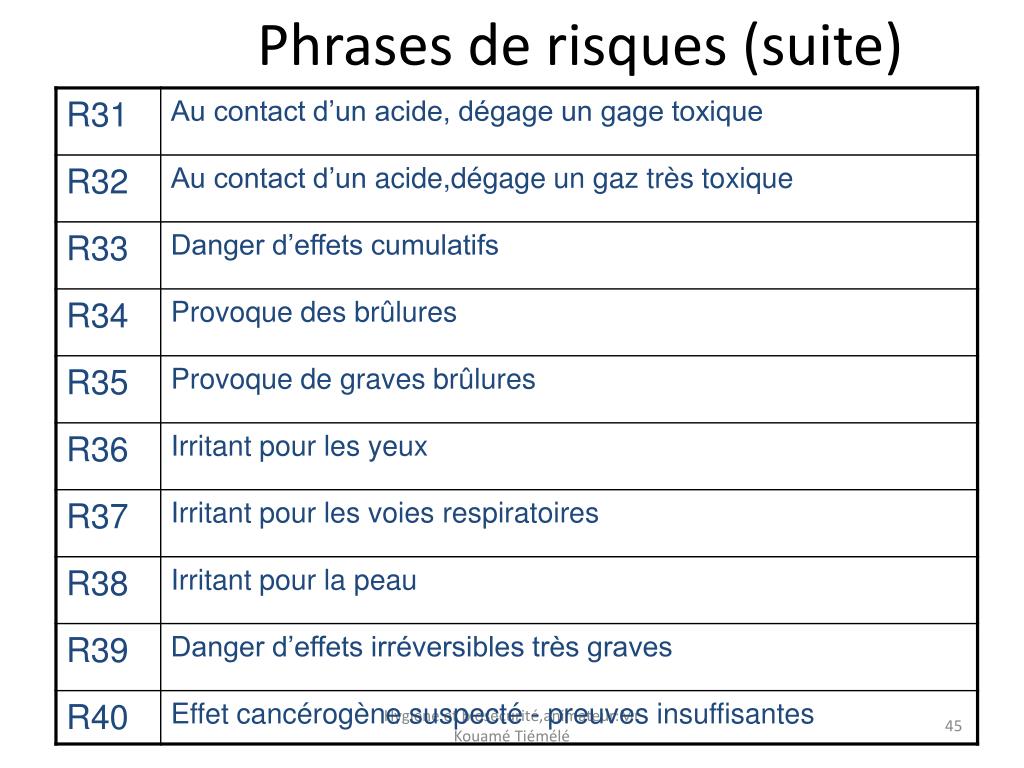 PPT - EDUCATION SECURITAIRE EN MILIEU SANITAIRE PowerPoint Presentation ...
