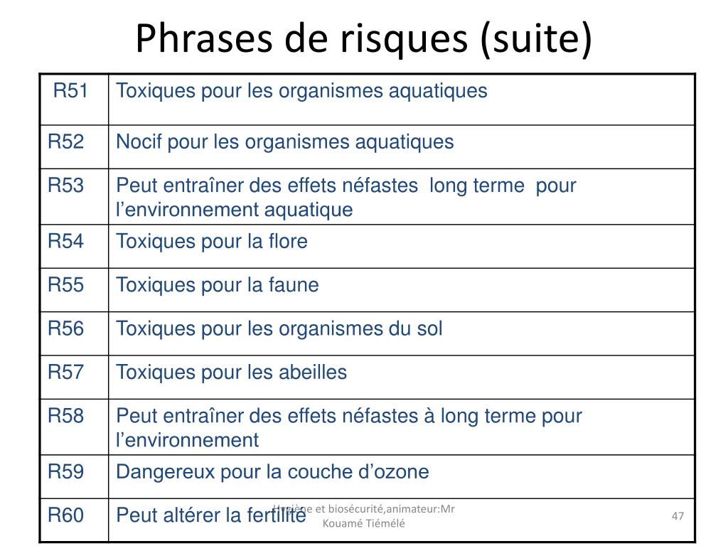 PPT - EDUCATION SECURITAIRE EN MILIEU SANITAIRE PowerPoint Presentation ...