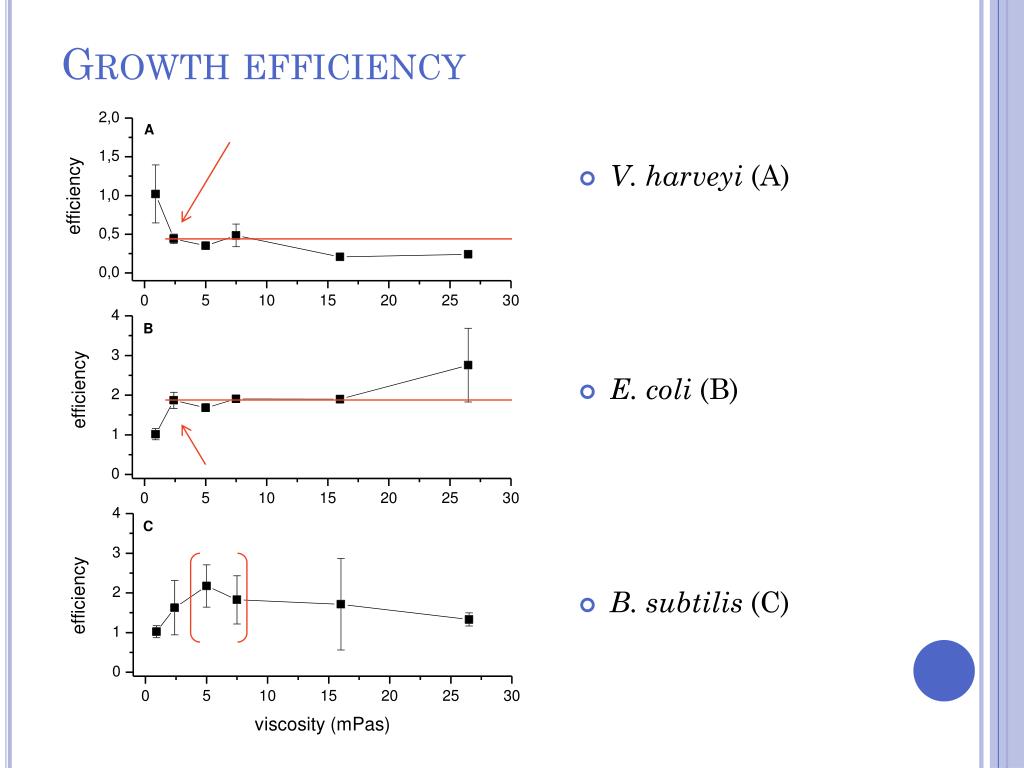 PPT - Rheology of liquid media influences bacterial physiology ...