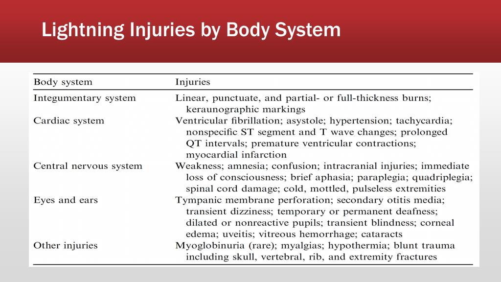 PPT - A Man Collapsed in Golf Court PowerPoint Presentation, free ...