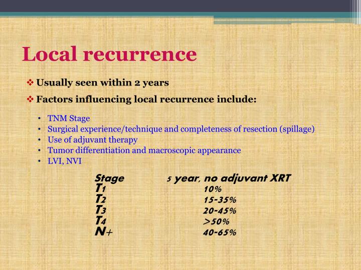 PPT - Rectal cancer PowerPoint Presentation - ID:2276176