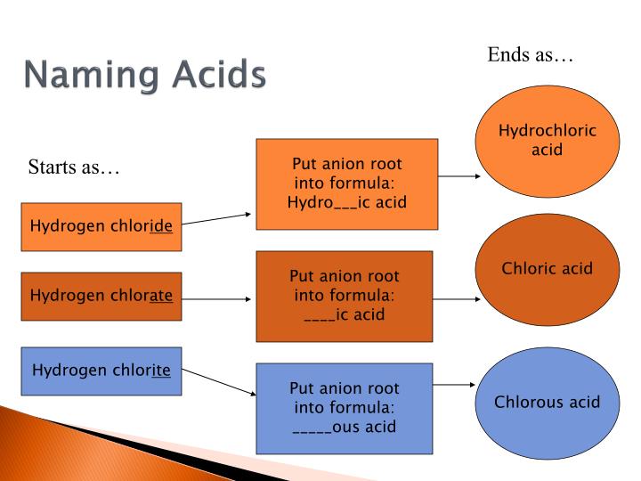PPT - Arrhenius Theory PowerPoint Presentation - ID:2276434