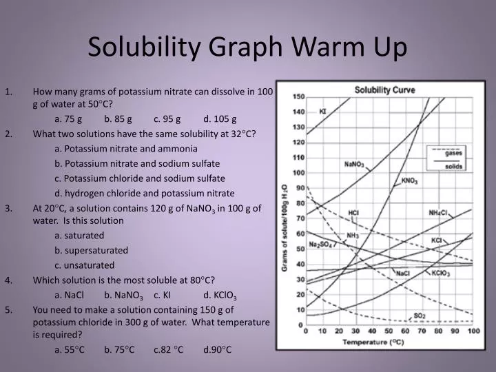 PPT - Solubility Graph Warm Up PowerPoint Presentation, free download ...