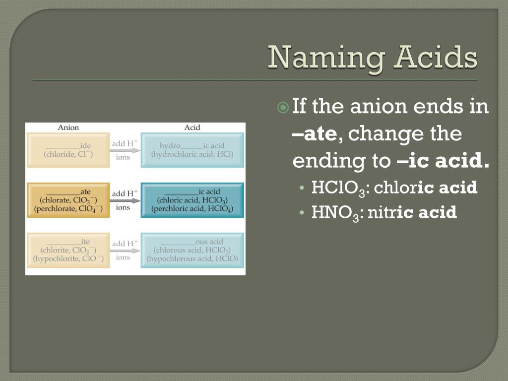 PPT - Chemistry Inorganic Nomenclature Acid Nomenclature PowerPoint ...