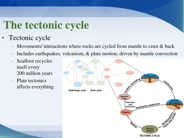 PPT - Chapter 4 – PLATE TECTONICS PowerPoint Presentation - ID:2277023 PPT - Chapter 4 – PLATE TECTONICS PowerPoint Presentation - ID:2277023