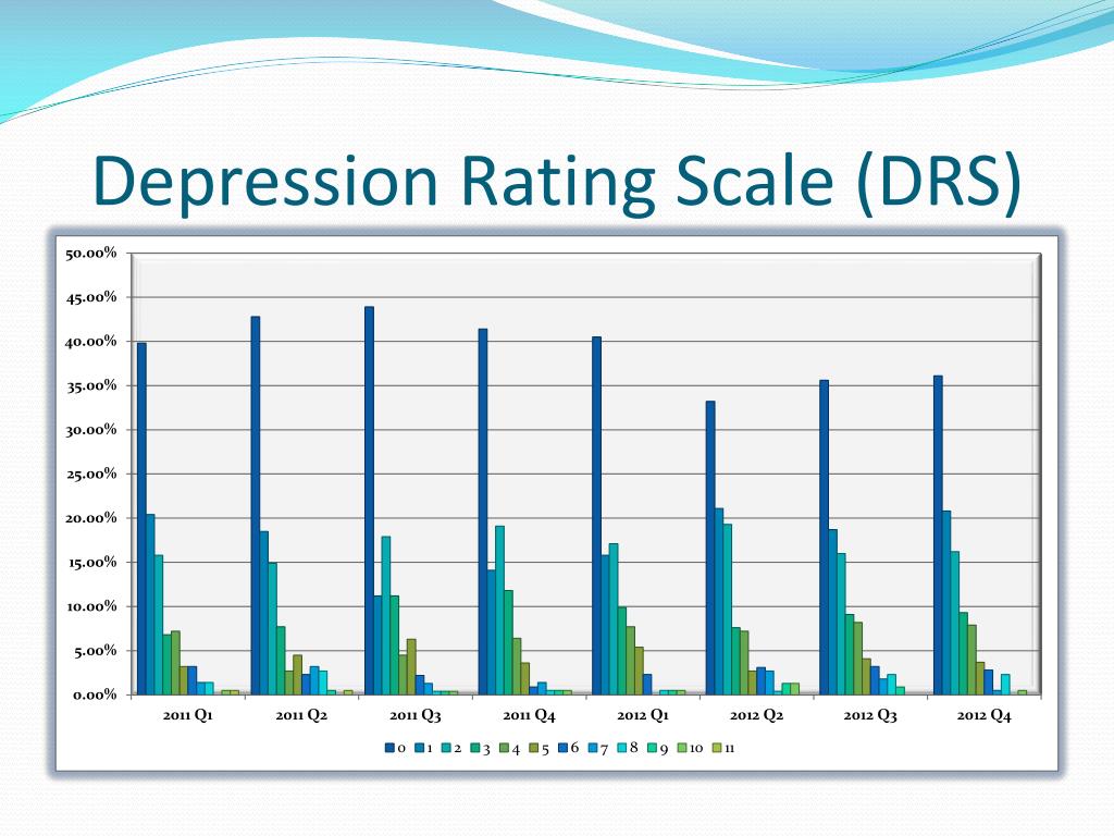 PPT - Overview of Elder Care and Long Term Care Issues PowerPoint ...