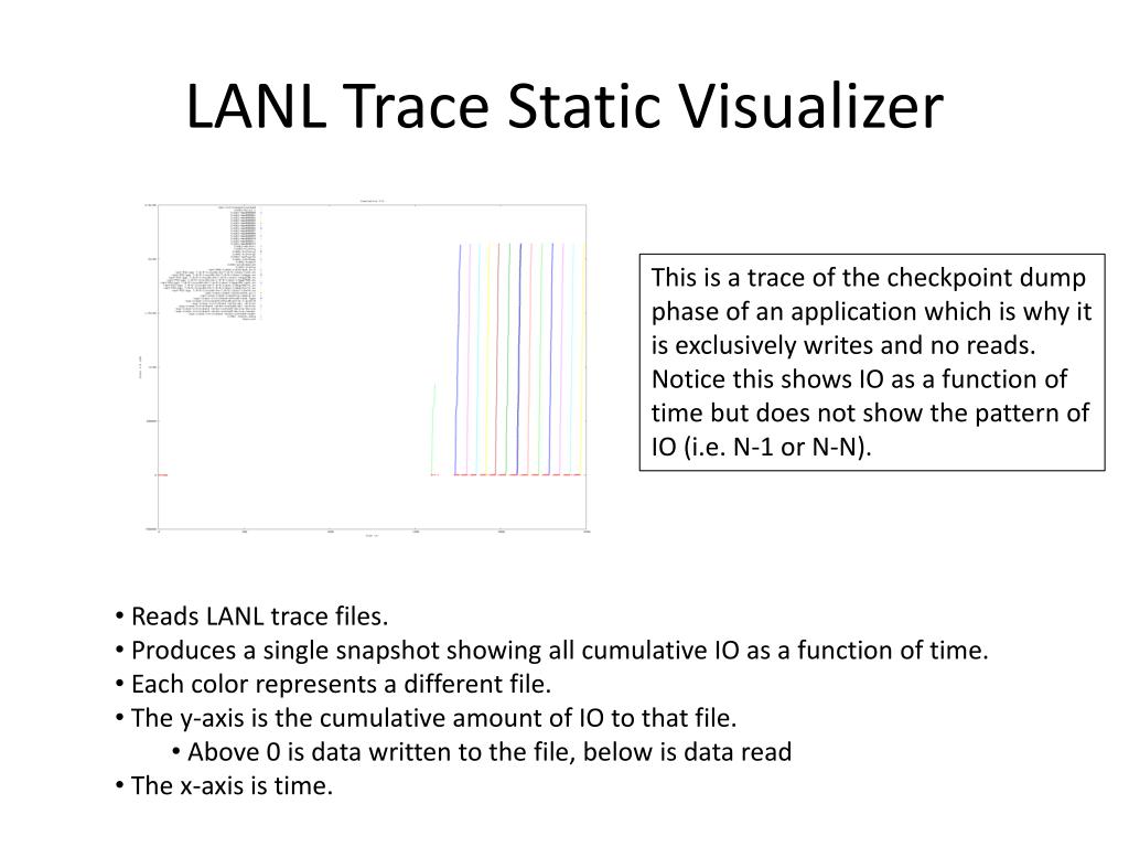 PPT - LANL Trace Visualizer PowerPoint Presentation, free download - ID ... PPT - LANL Trace Visualizer PowerPoint Presentation, free download - ID ...